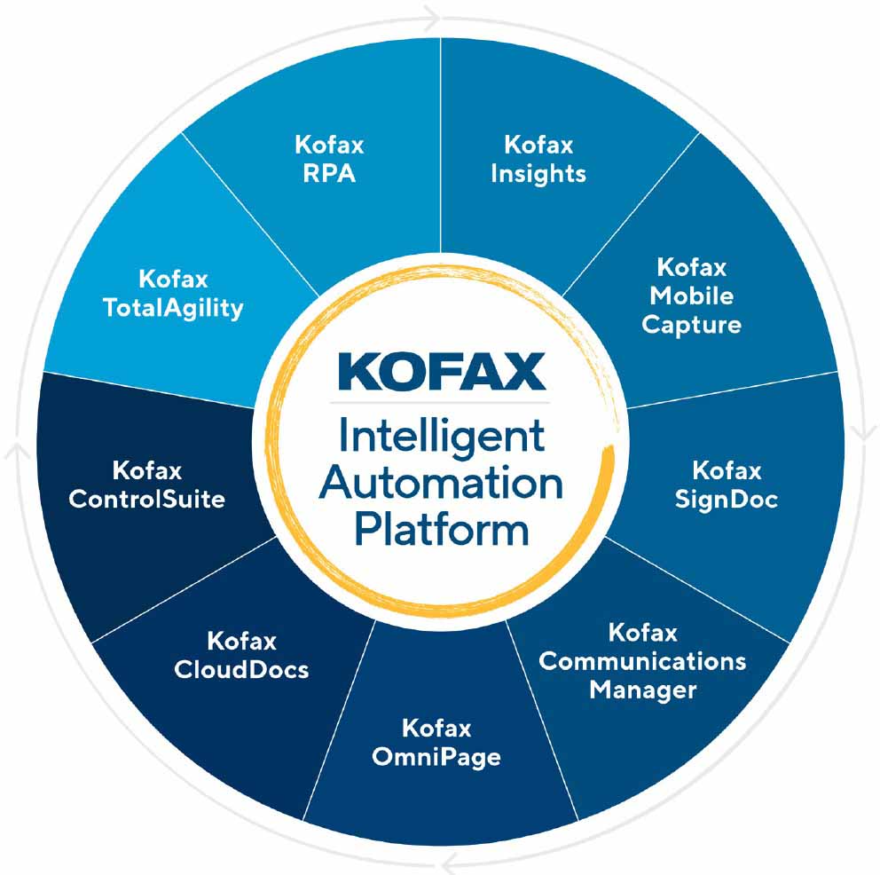 Idevnews | Kofax Continues to Enhance Intelligent Automation for ... Idevnews | Kofax Continues to Enhance Intelligent Automation for ...