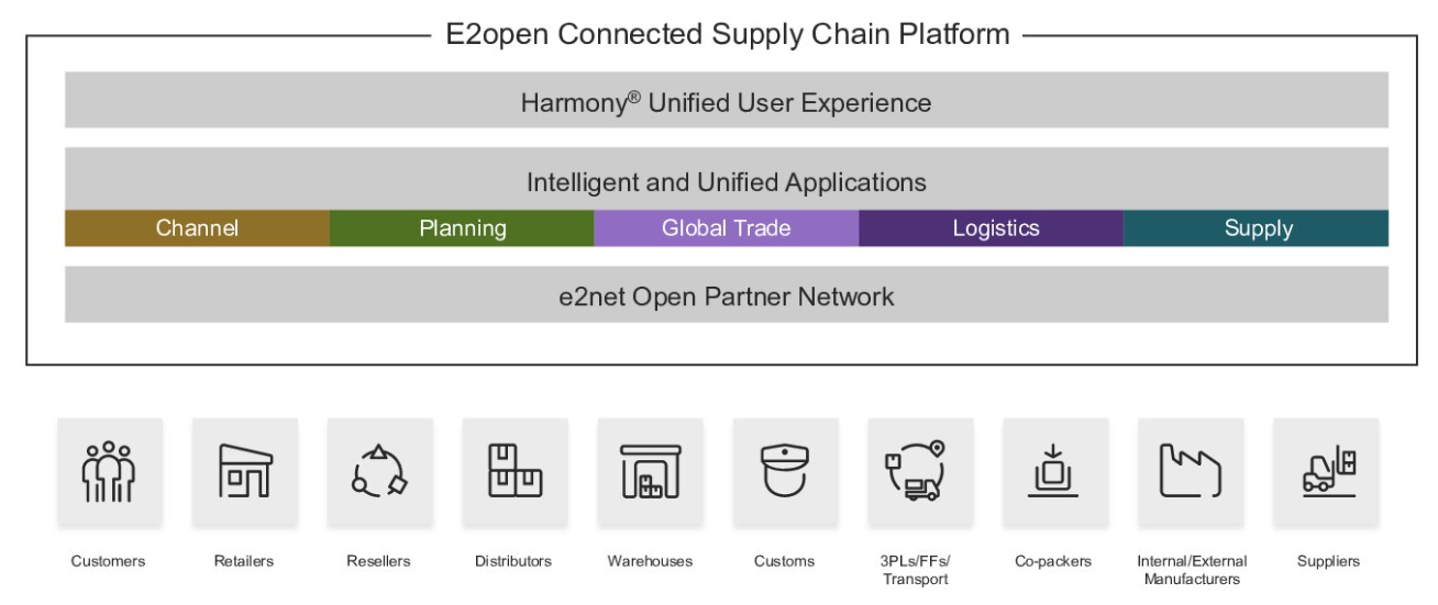 Idevnews | e2open’s Supply Chain SaaS Updates Help Firms Reduce ... Idevnews | e2open’s Supply Chain SaaS Updates Help Firms Reduce ...