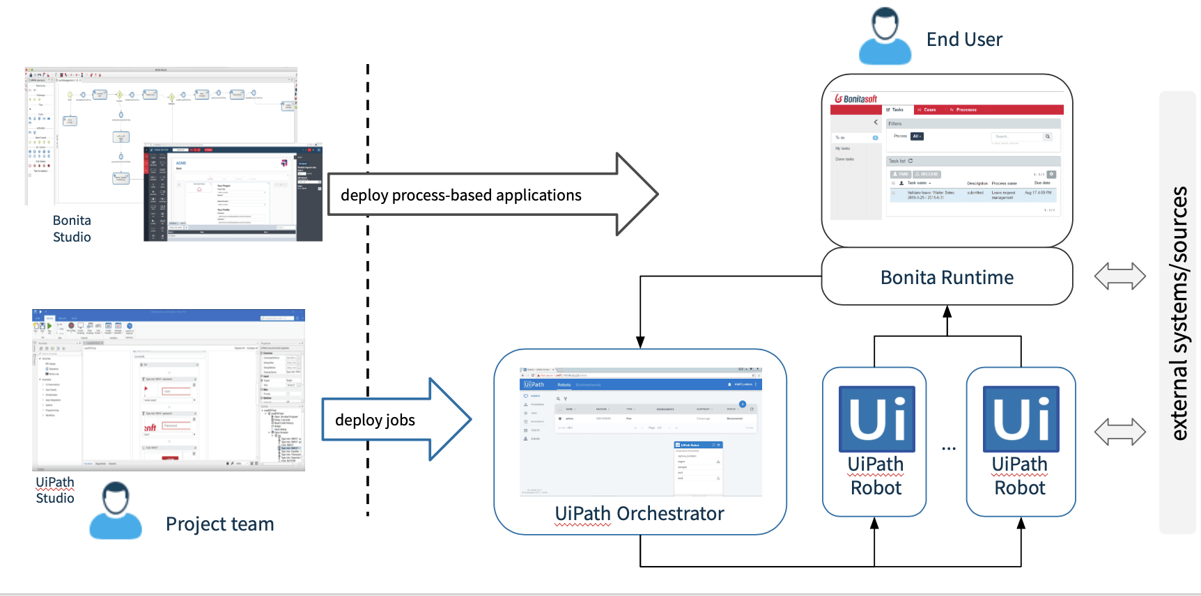 Idevnews | Bonitasoft, UiPath Seamlessly Integrate BPM & RPA for ... Idevnews | Bonitasoft, UiPath Seamlessly Integrate BPM & RPA for ...